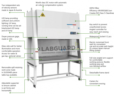 High-quality Biosafety cabinets by LabGuard | Affordable Lab furniture