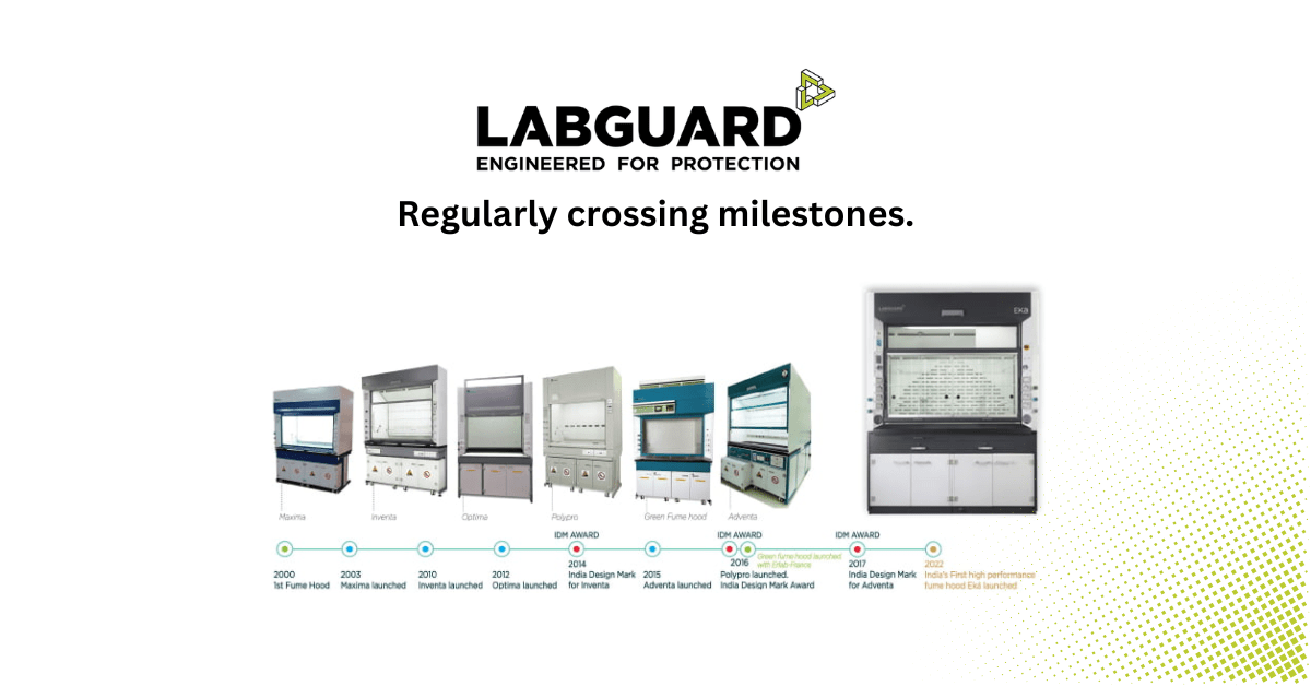 Our Story: Innovation and Excellence in Laboratory Solutions since 1987 ...